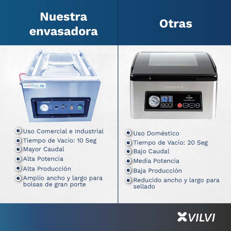 Envasadora Vacío Brother Bro-evm 40 g – Vilvi